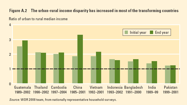 Garden Earth - Beyond sustainability: Growing inequality, between ...