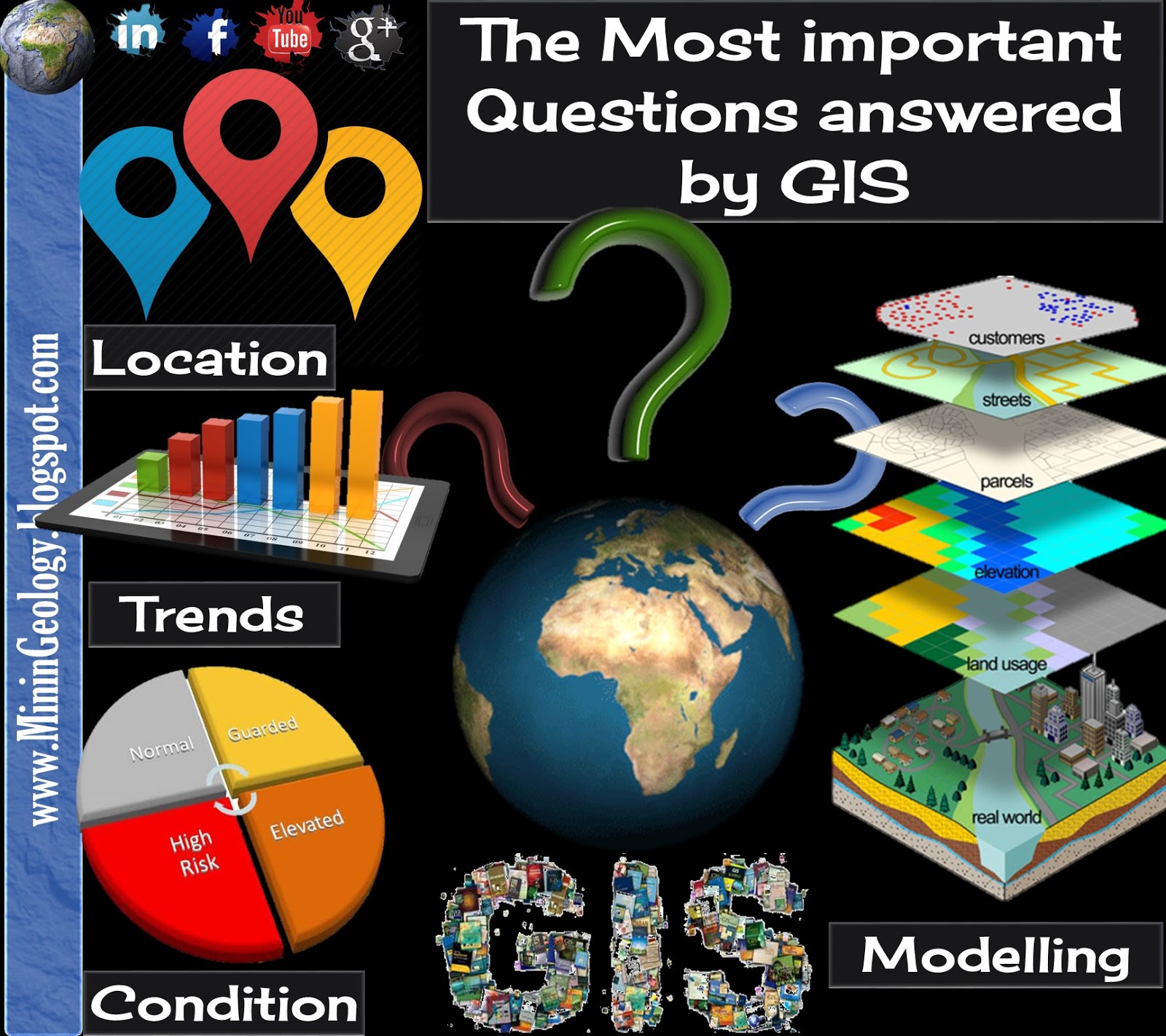 The Most important Questions answered by GIS ~ Mining Geology