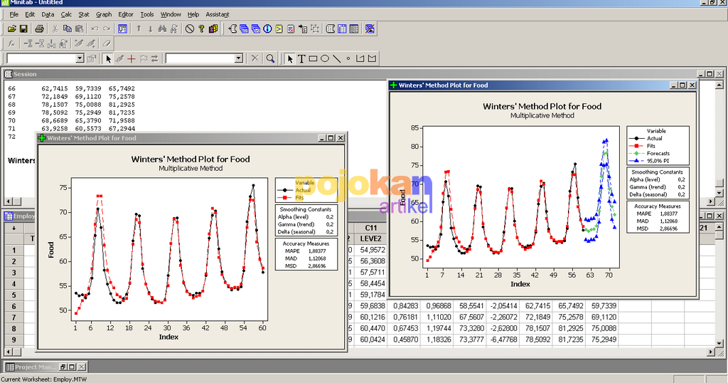 Tutorial : Triple Exponential Smoothing Winter dan Forecasting ...