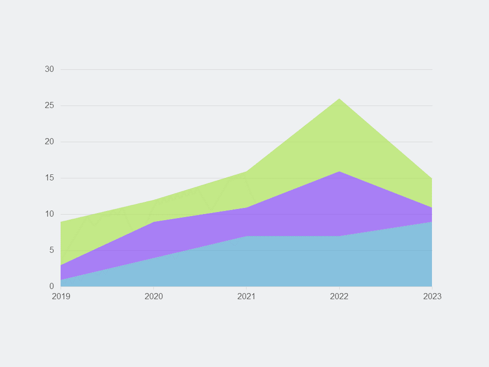 Cumulative Effects Graph PowerPoint Templates - PowerPoint Free