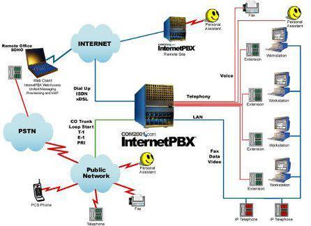 BAGAN DAN KONSEP KERJA PBX SERVER SOFTWICH (KD 9)