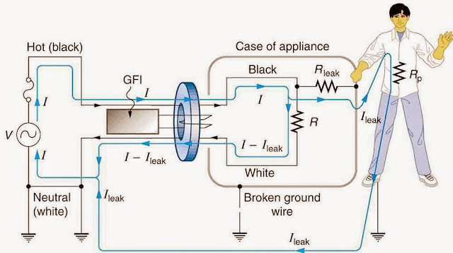 Electrical and Electronics Engineering: Electrical Safety