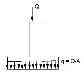 My Blog: Catur Prasetyo: KAPASITAS DUKUNG TANAH UNTUK BEBAN STATIK