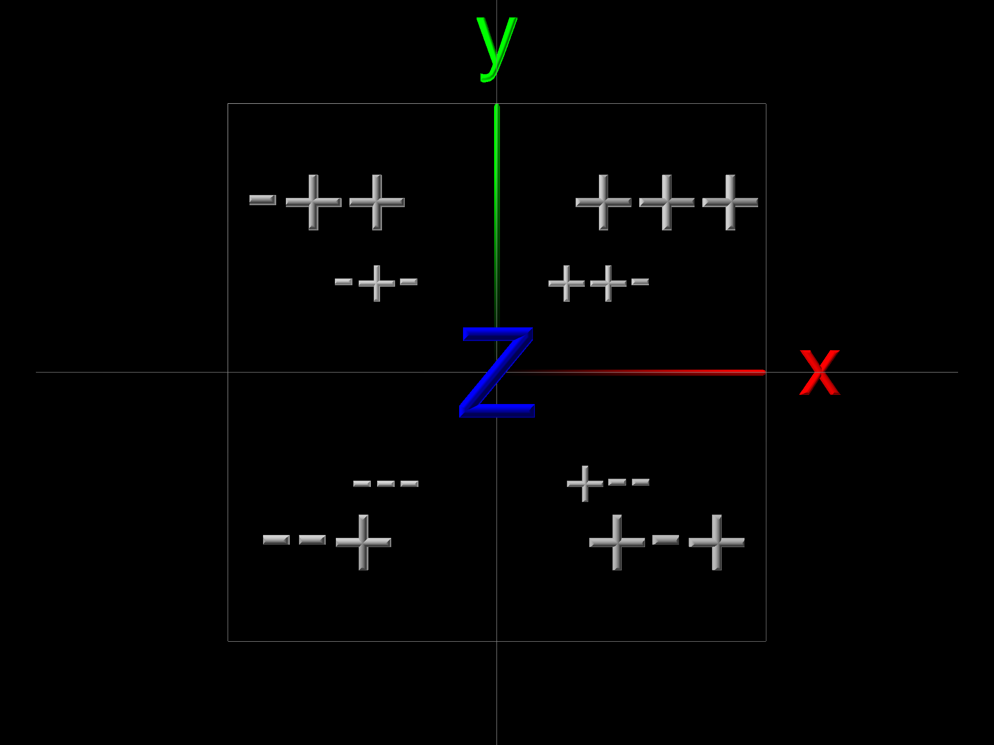 Expression Software Blog: 3D Cartesian Coordinate Octants