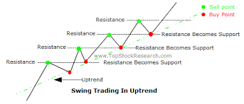 Java Developer: Differences Between JavaFX vs Swing