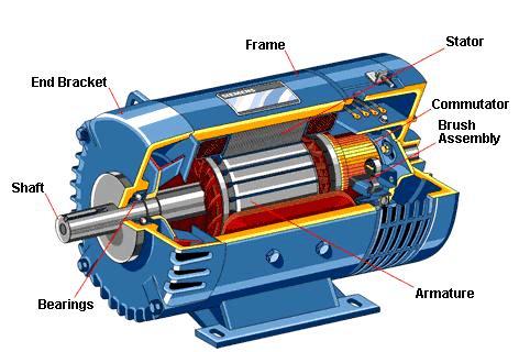 Ac Motor Construction ~ Ac Motor Kit Picture