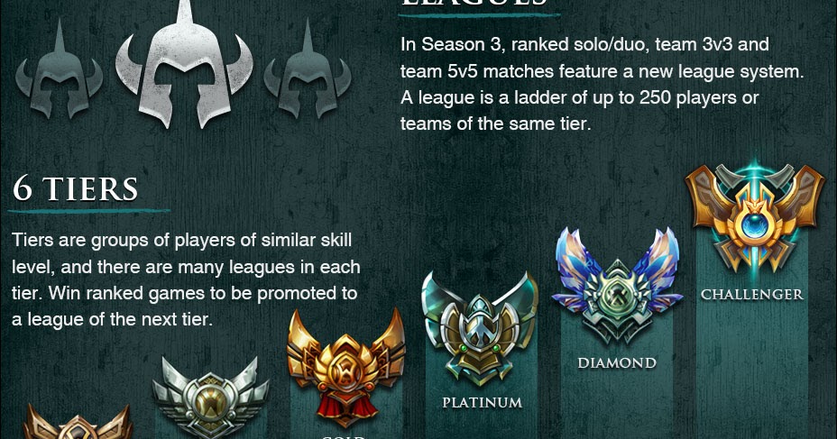 Mundodevideojuegos: SISTEMA DE CLASIFICACIÓN DEL LOL