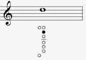 MÚSICA PRIMARIA CSA: NOTA RE AGUDA