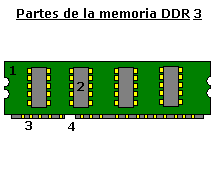 Operaciones de Sistemas Microinformatico: MEMORIA RAM