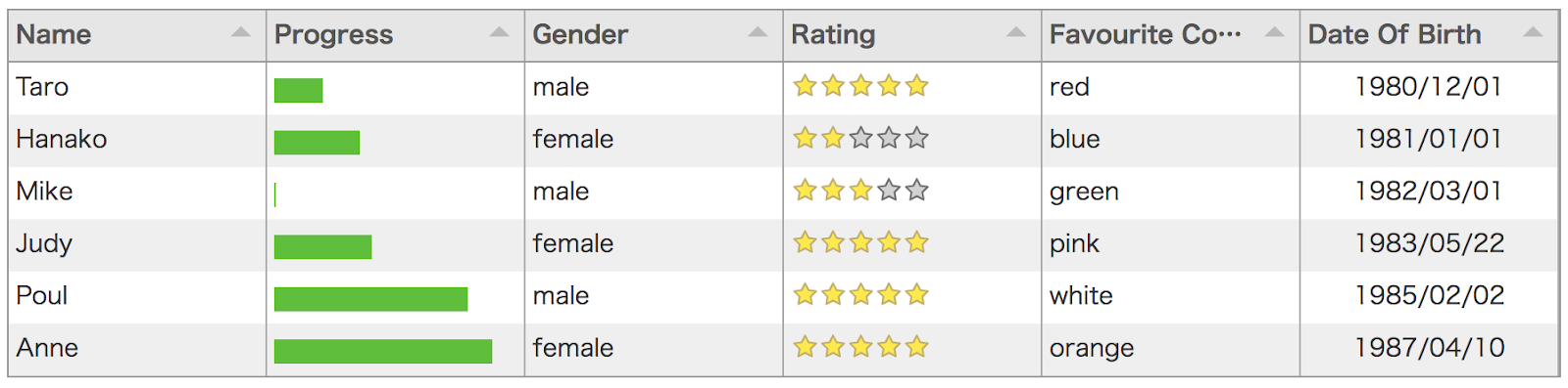 Tabulator を使ってみました - もぐもぐプログラミング