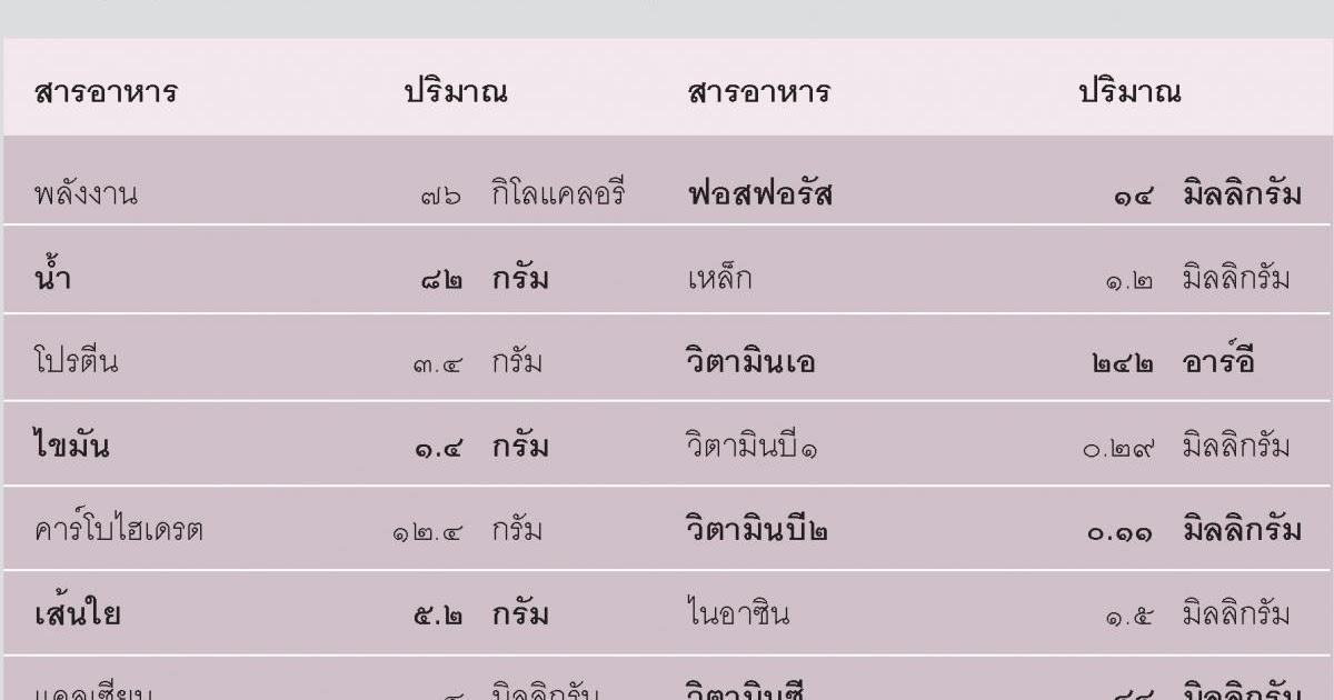 Thai Sanoo: density แปลว่า
