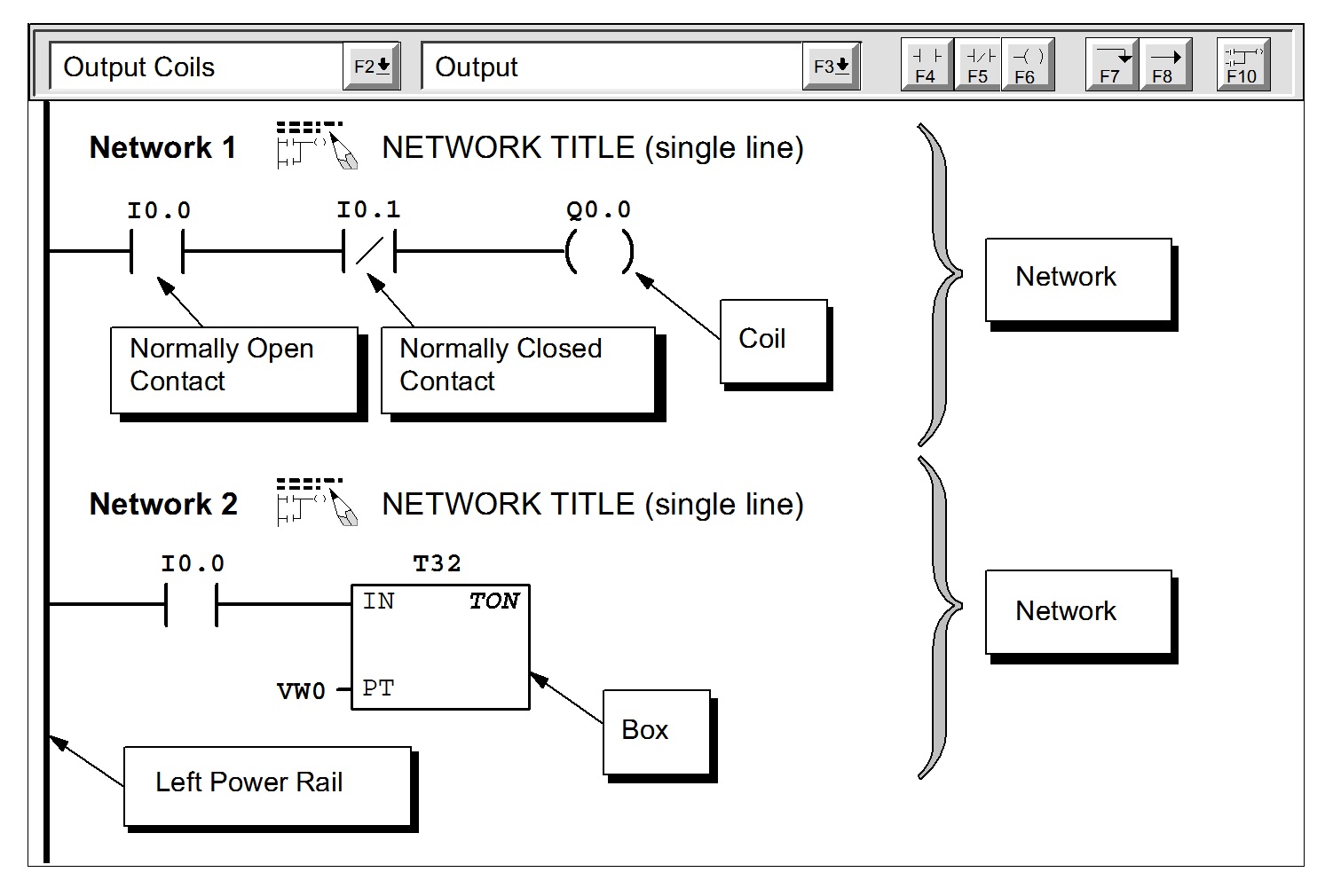 Understanding the Basic Elements of Ladder Logic??? | Automation | PLC ...