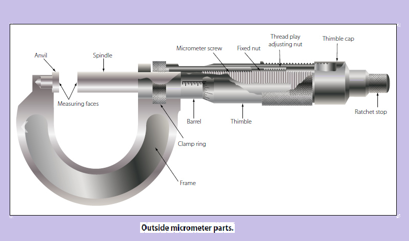 EXTERNAL MICROMETER CALIPER PARTS PHOTO