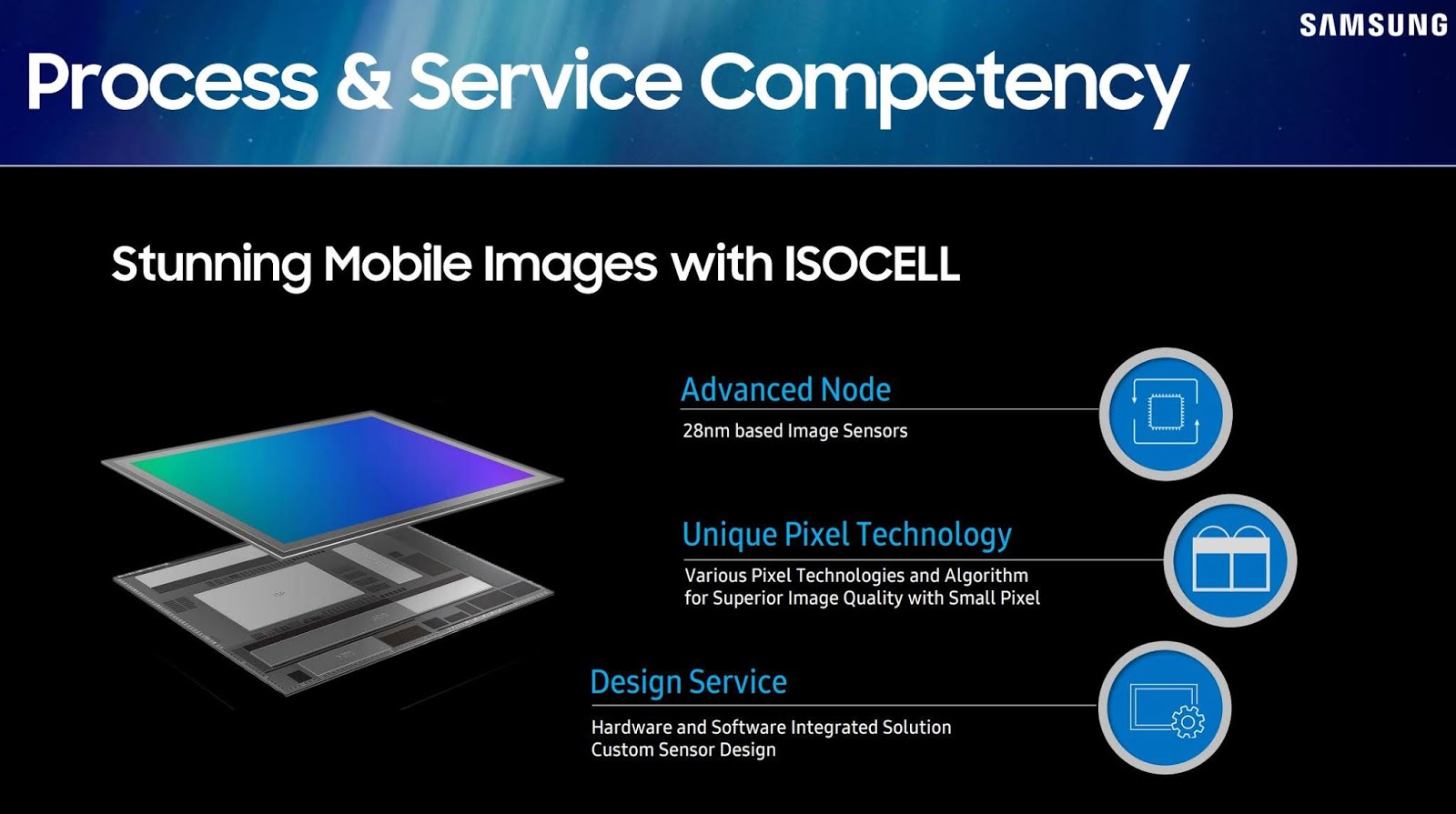 Image Sensors World: Samsung CIS Presentation