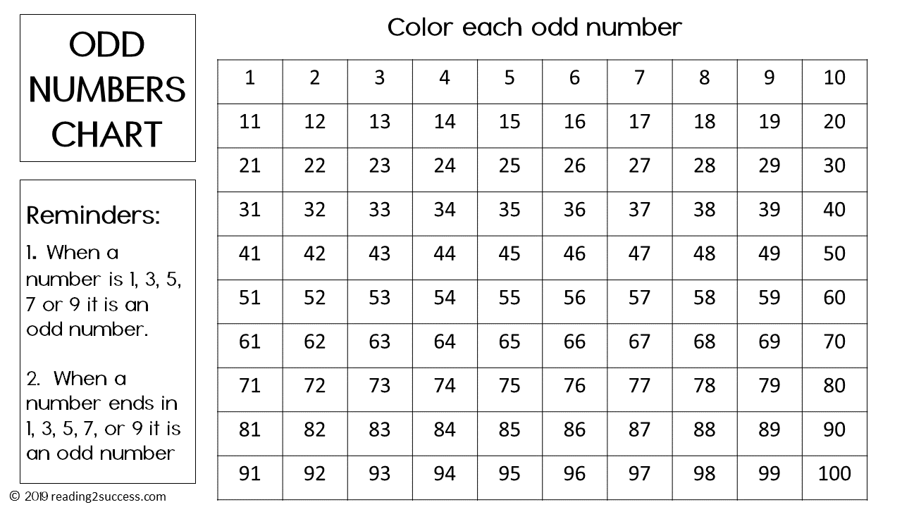 Reading2success: Teach/Review Even Numbers, Odd Numbers, Double Numbers ...