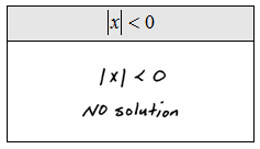 OpenAlgebra.com: Free Algebra Study Guide & Video Tutorials: Absolute ...