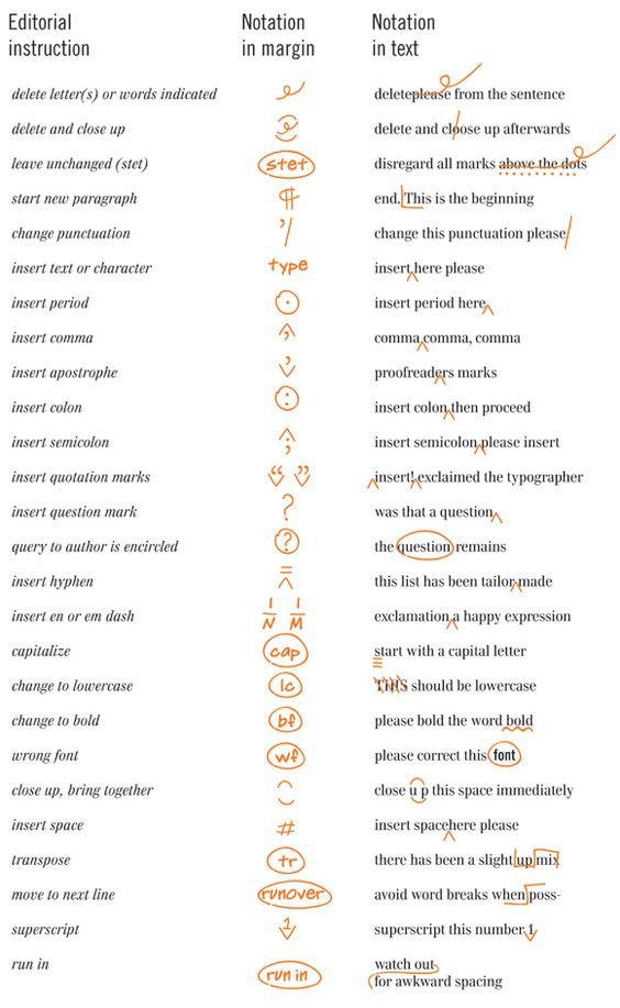 Proofreading Symbols and How Professionals Use Them
