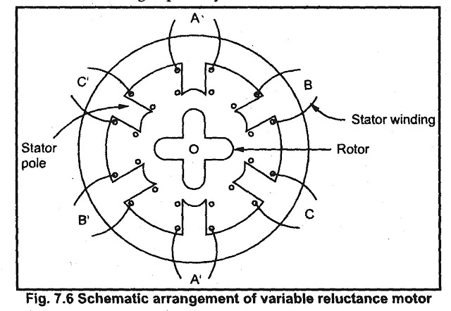 A "MEDIA TO GET" ALL DATAS IN ELECTRICAL SCIENCE...!!: VARIABLE ...