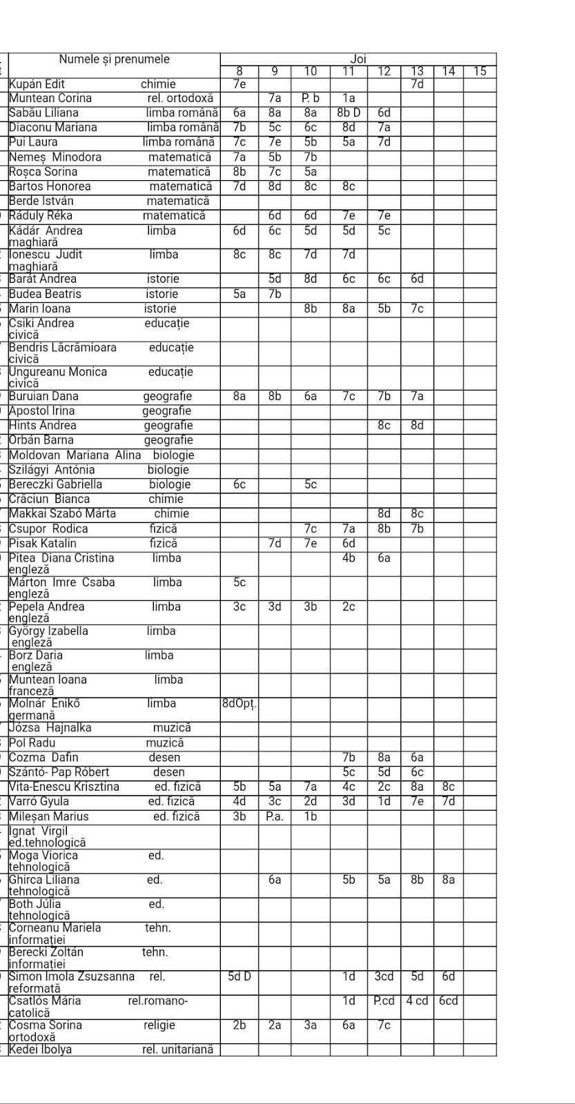 Şcoala Gimnazială "Dr. Bernády György", Târgu Mureş: ORAR PROFESORI, AN ...