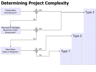 Joe C's EA Blog: EA 872 Week 6 Low Hanging Fruit