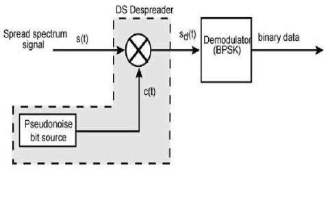 Perbedaan FHSS, DSSS, OFDM