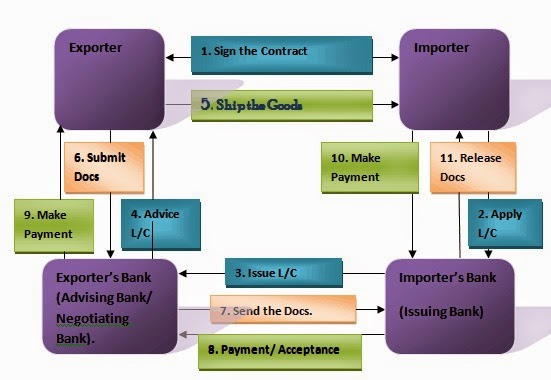Ứng dụng thực tế của UCP 600 và ISBP 681 trong việc tạo lập và kiểm tra ...