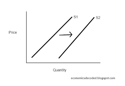 Economics Decoded 101: Supply and Demand: The Bread and Butter of Economics