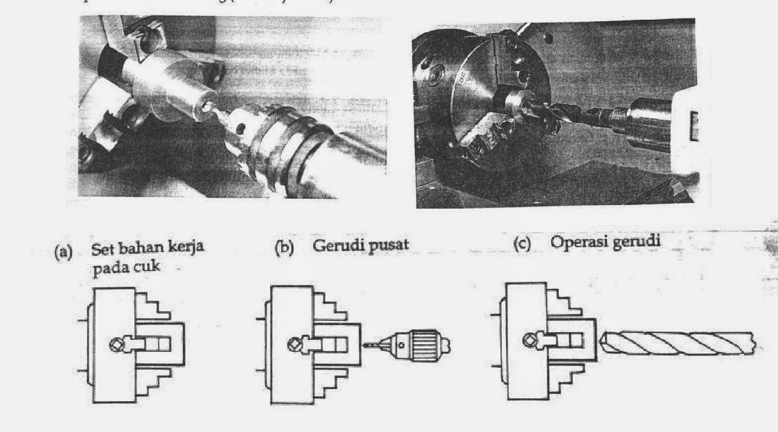 Cikgu Mesin: MAKLUMAT TAMBAHAN