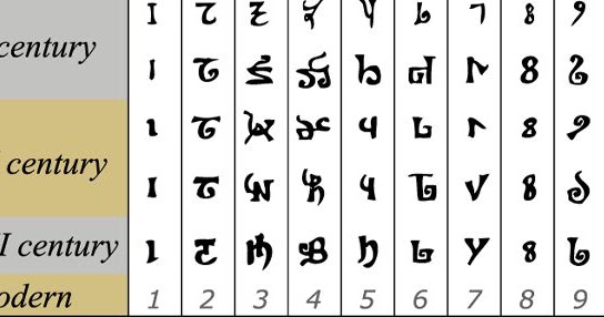 BIGHEADS: EVOLUTION OF NUMBERS