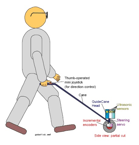 Medical Devices: Competing Technology Search and Reverse Engineering