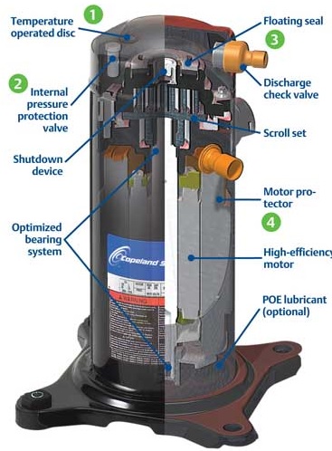 Refrigeration HVAC: OIL PRESSURE SAFETY CONTROL
