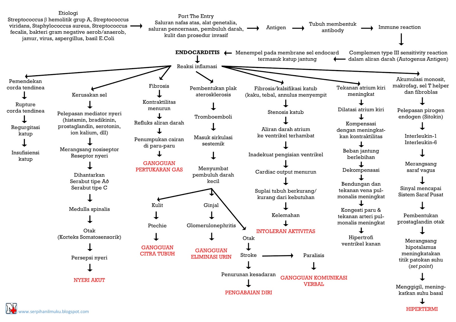 pathway hipertensi - wood scribd indo