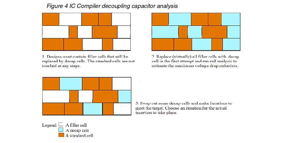 extreme-physical-design: IR DROP analysis