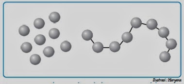Shofia Rija: Polimer