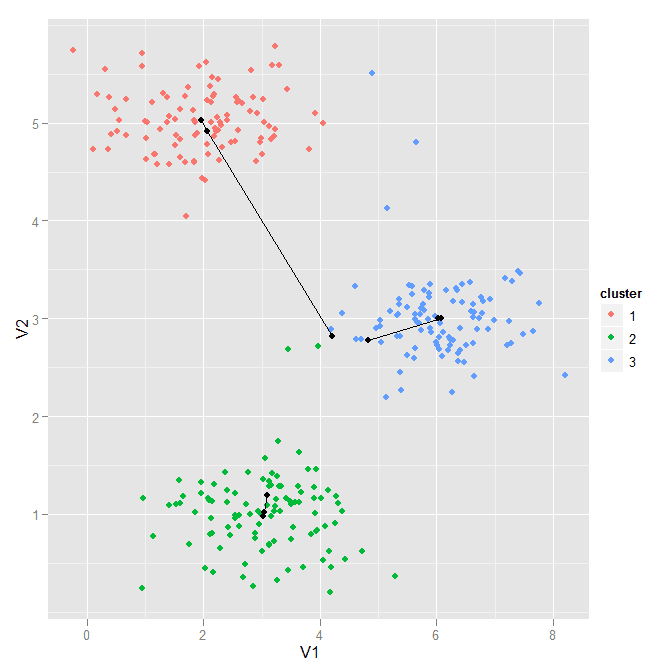 All About Analytics: How to use OLAP for interpreting Cluster Results