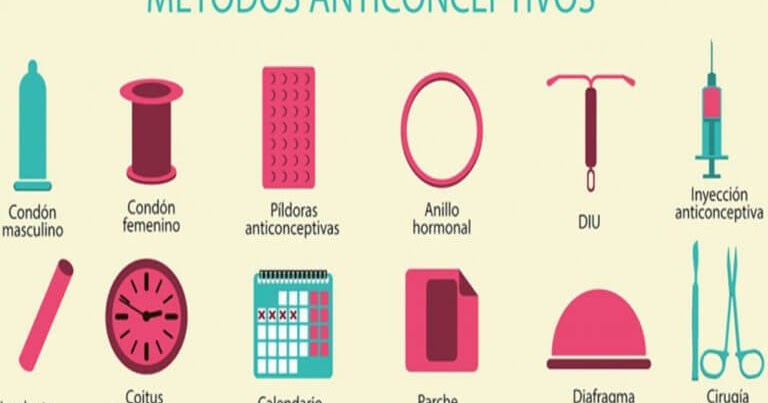Métodos Anticonceptivos