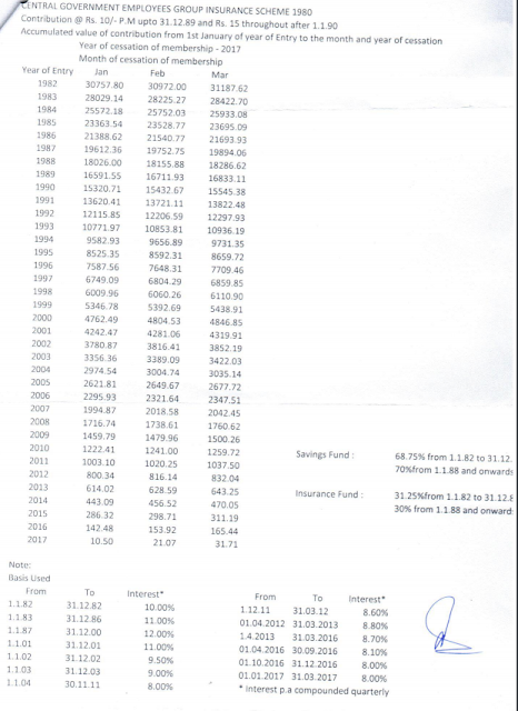 CGEGIS Table 2017 – Benefits for the period from 1.1.2017 to 31.3.2017 ...
