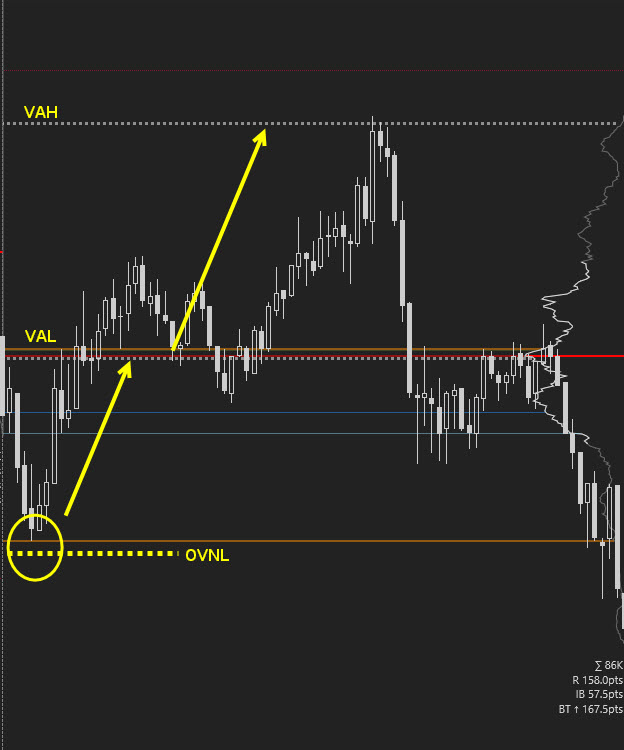 Trading Volume Profile: Opening Types