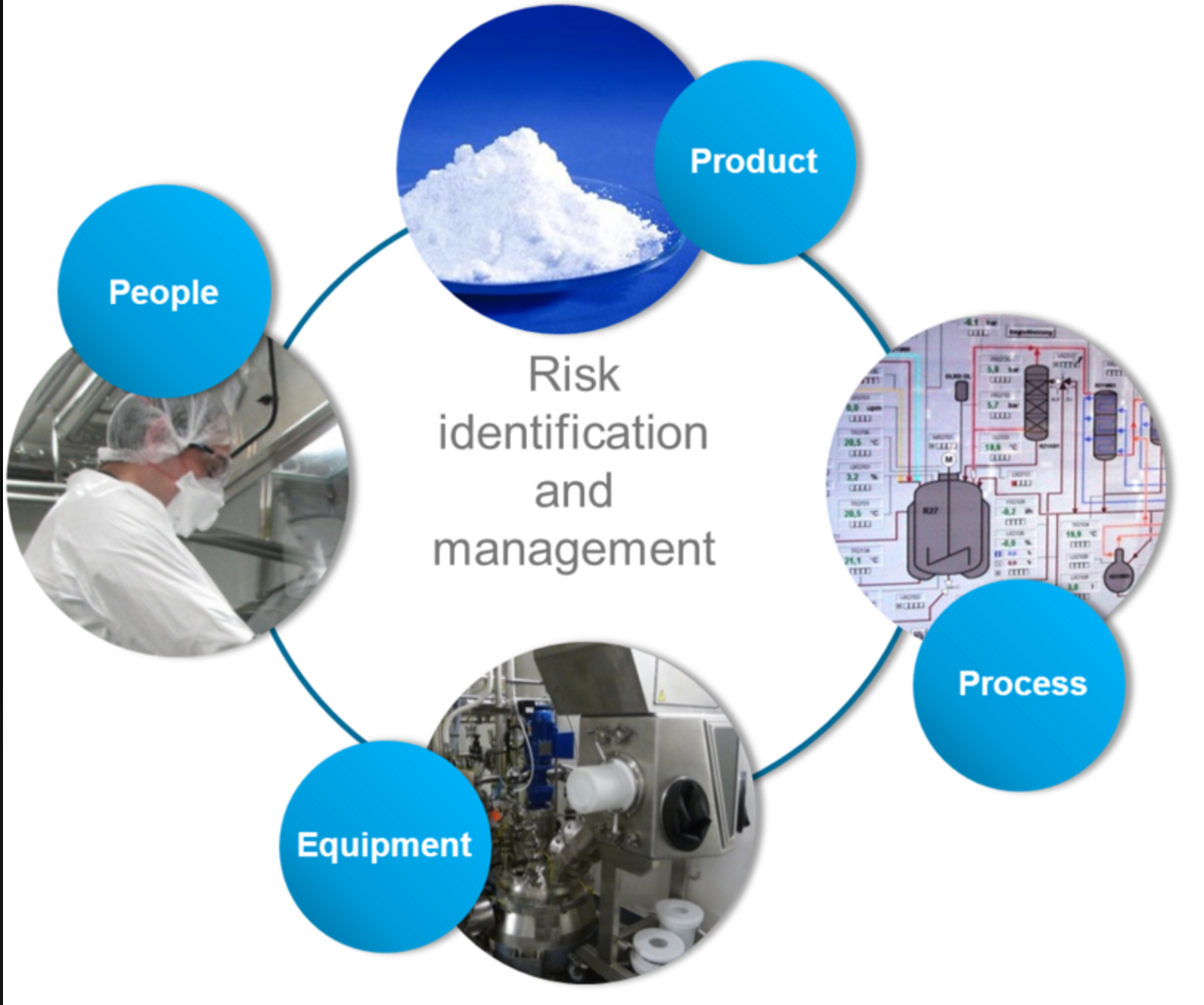 RyMat Inc. Pharmaceutical Industry Insights: Contract Manufacturing For ...