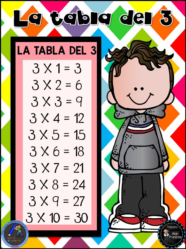 ® Imágenes y Gifs Animados ®: RECURSOS ESCOLARES: LAS TABLAS DE MULTIPLICAR