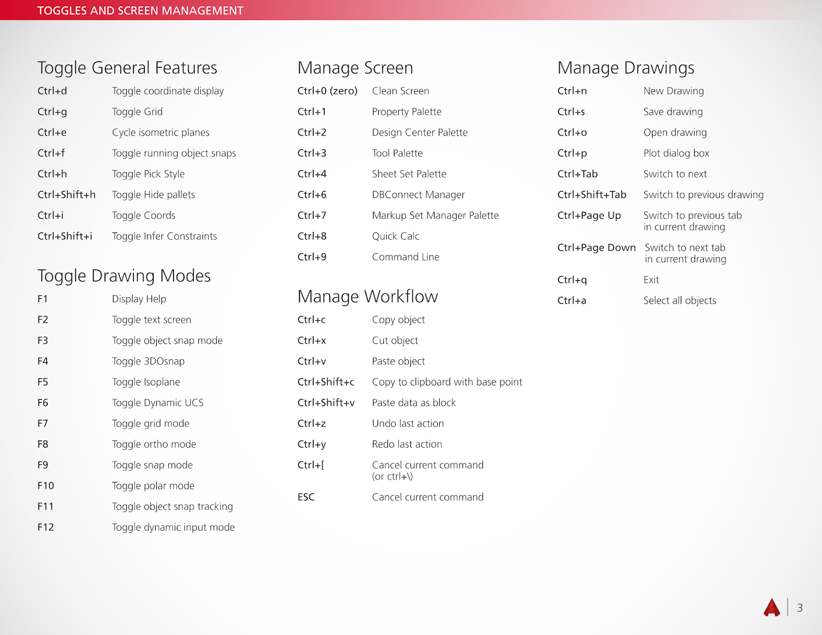 AutoCAD Shortcuts & Hotkey Guide