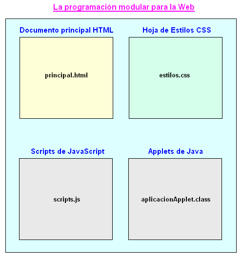 Diseño y Programación de Computadoras: Programación Web con CSS II