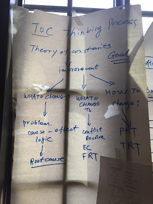 PURSUING THE TAO OF PROGRAMMING: Some thoughts about Toronto Agile Open ...