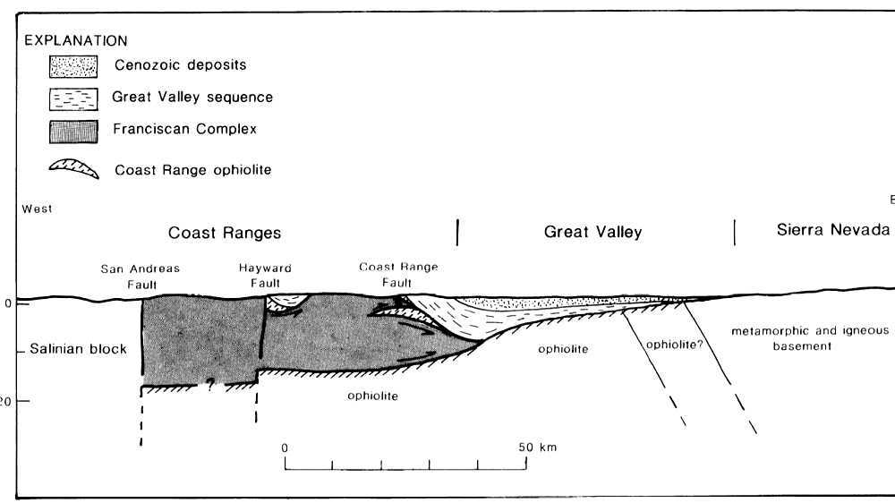 Great Valley Sequence