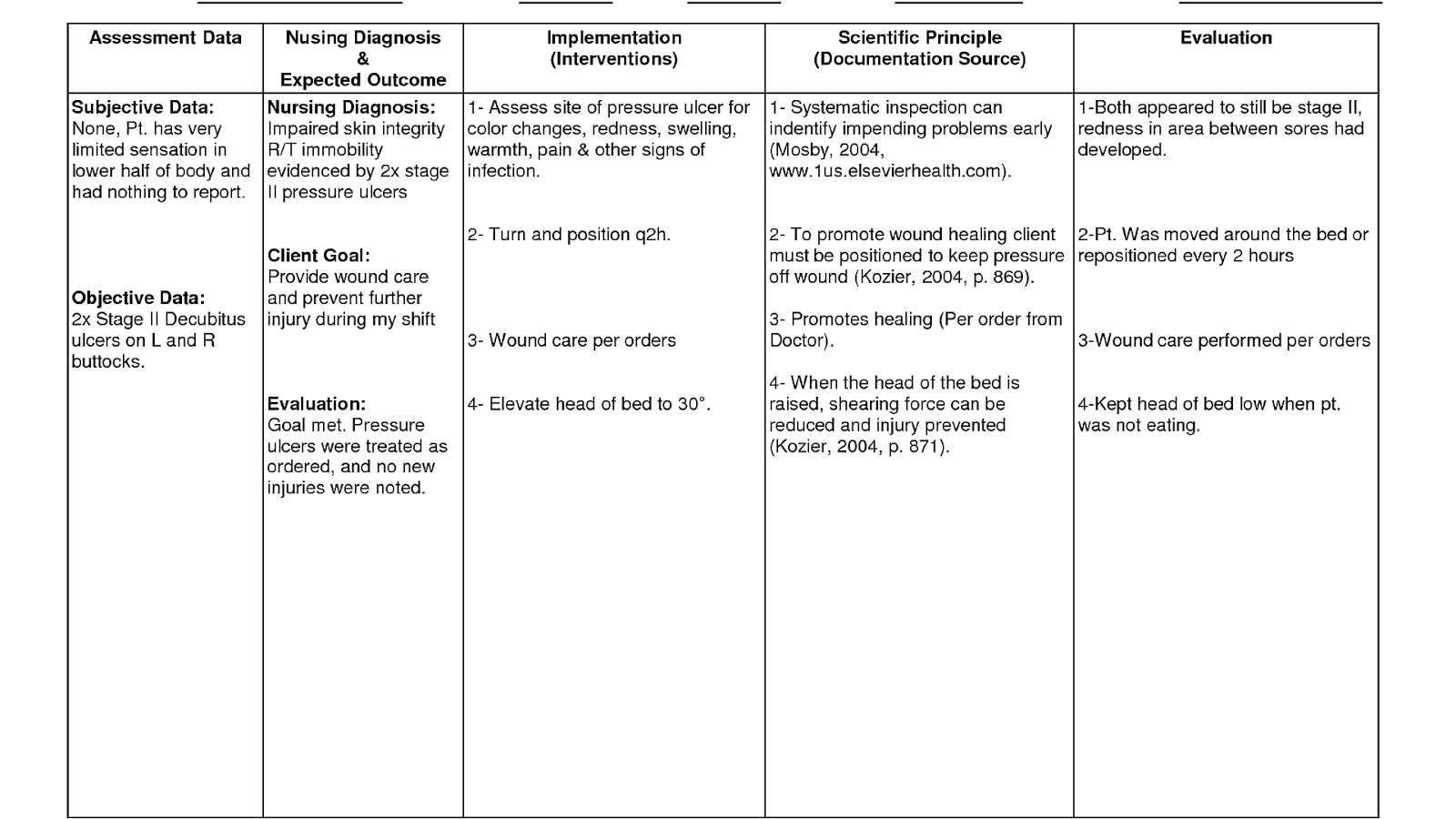 Braden Scale for Predicting Pressure Ulcer Risk - Ulcer Choices