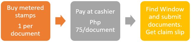 How to Authenticate PRC Certificate of Registration , Itemized Board ...
