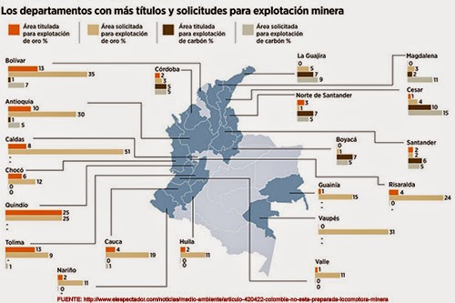| MINERÍA EN MARMATO