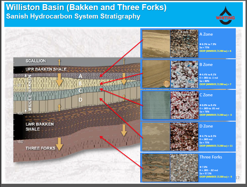 The Million Dollar Way (The Bakken Oil Blog): Bakken 101 ...