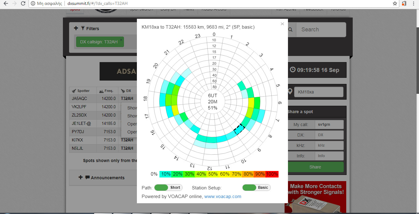 SV1GRN: Ανατολικό Κιριμπάτι