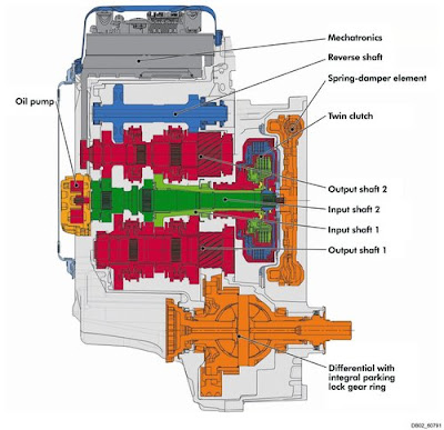Volkswagen Transmission: Volkwagen Transmission Technology.